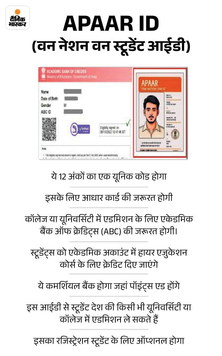 'APAAR ID' launched for students; It will no longer be necessary to ...
