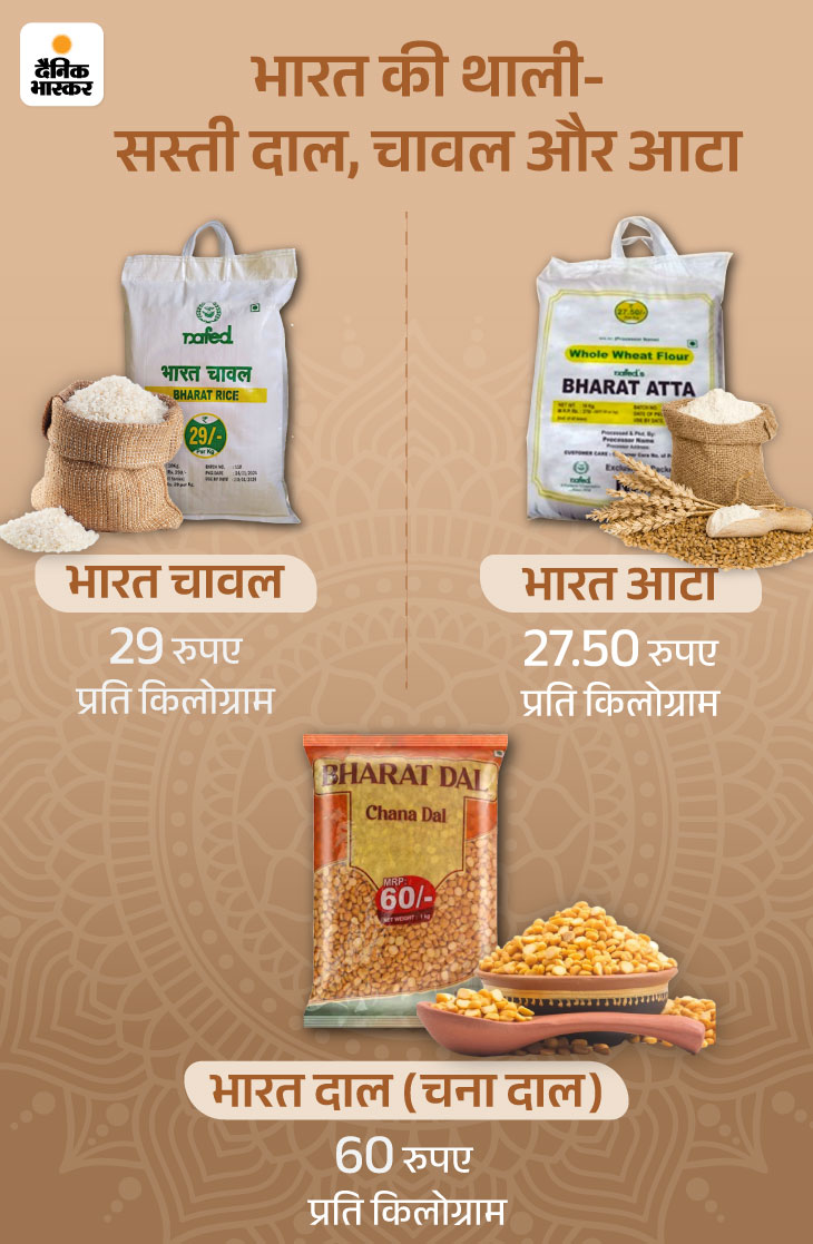 News of need- Government of India launches 'Bharat Rice' | जरूरत की खबर ...