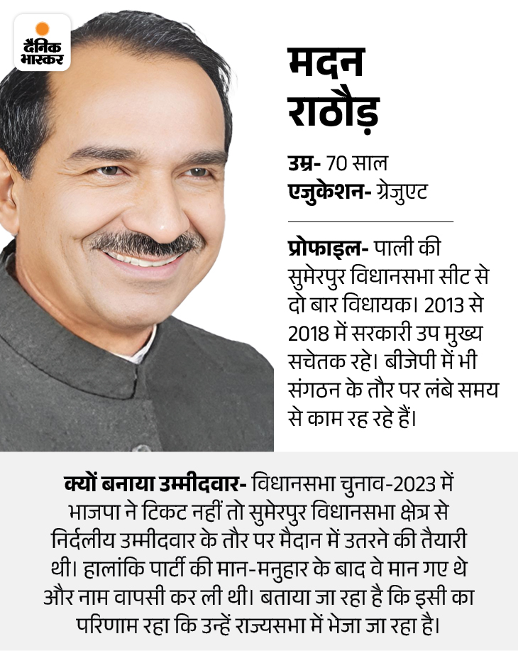 Rajasthan Rajya Sabha Election 2024; Madan Rathore Chunnilal Garasia ...