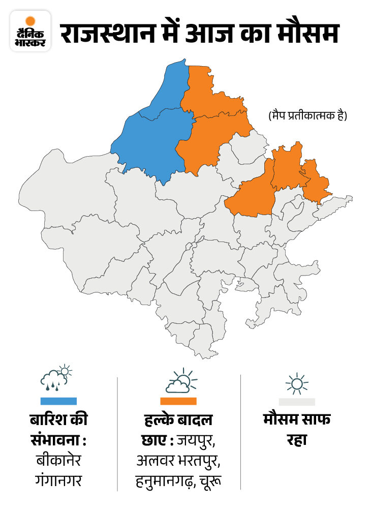 Rajasthan Rainfall Forecast; Jaipur Weather | Bikaner Ganganagar IMD Alert | राजस्थान के 2 जिलों ...