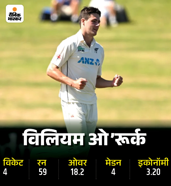 New Zealand vs South Africa 2nd Test Update; Dane Piedt | Kane ...