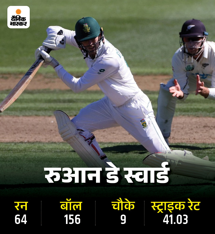 New Zealand vs South Africa 2nd Test Update; Dane Piedt | Kane ...