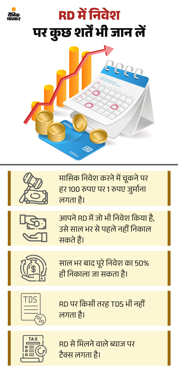 Post Office RD Calculator; Recurring Deposit Scheme Features Explained (Interest and Maturity ...