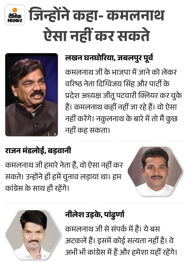 Madhya Pradesh Congress MLA Politics Survey Report | Kamal Nath Nakul Nath | कांग्रेस के विधायक ...