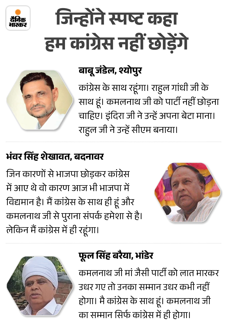 Madhya Pradesh Congress MLA Politics Survey Report | Kamal Nath Nakul Nath | कांग्रेस के विधायक ...