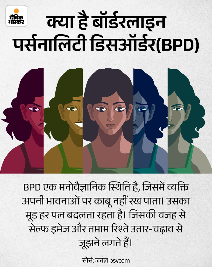 Borderline Disorder Symptoms Explained (BPD) Advantages And ...