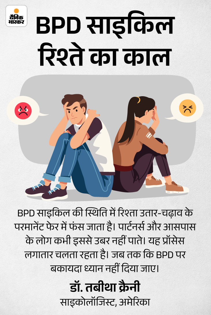 Borderline Disorder Symptoms Explained (BPD) Advantages And ...