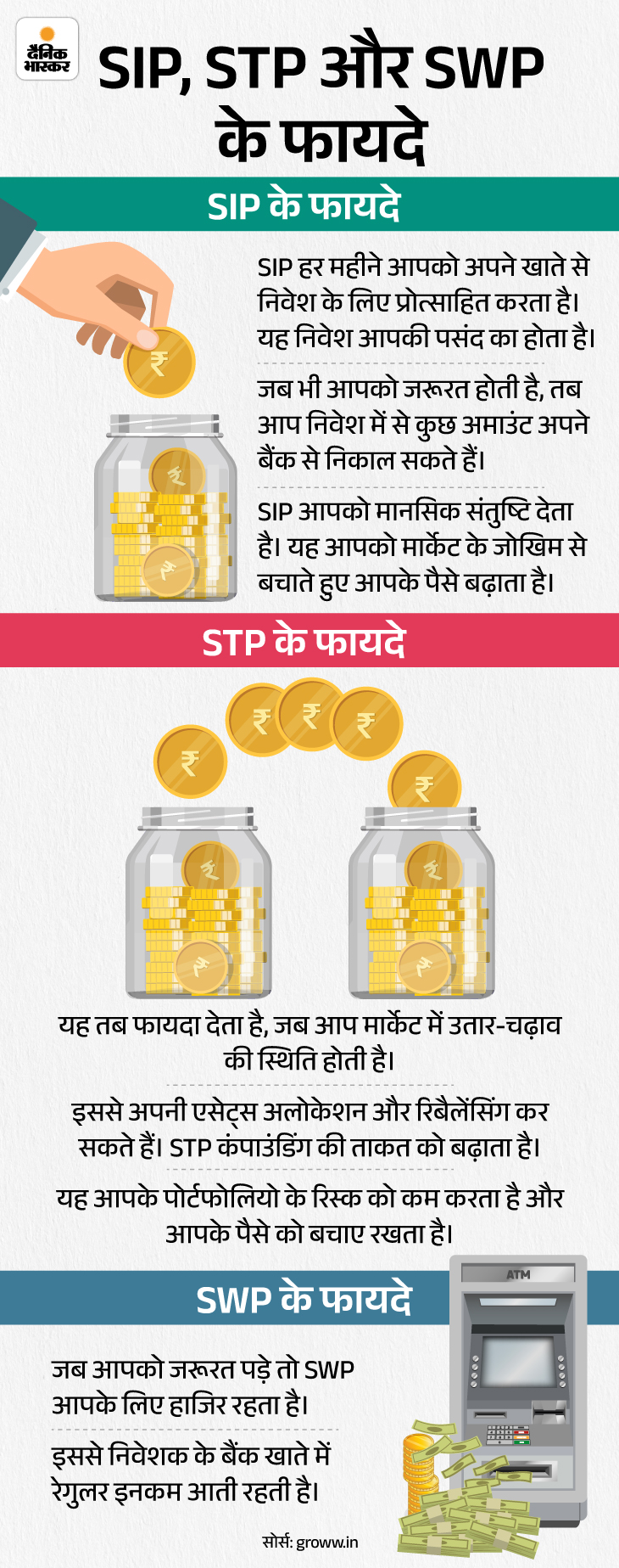 Mutual Fund Investment Options 2024; SIP Vs STP Vs SWP Benefits Explained | आपका बटुआ- आपके पैसे ...