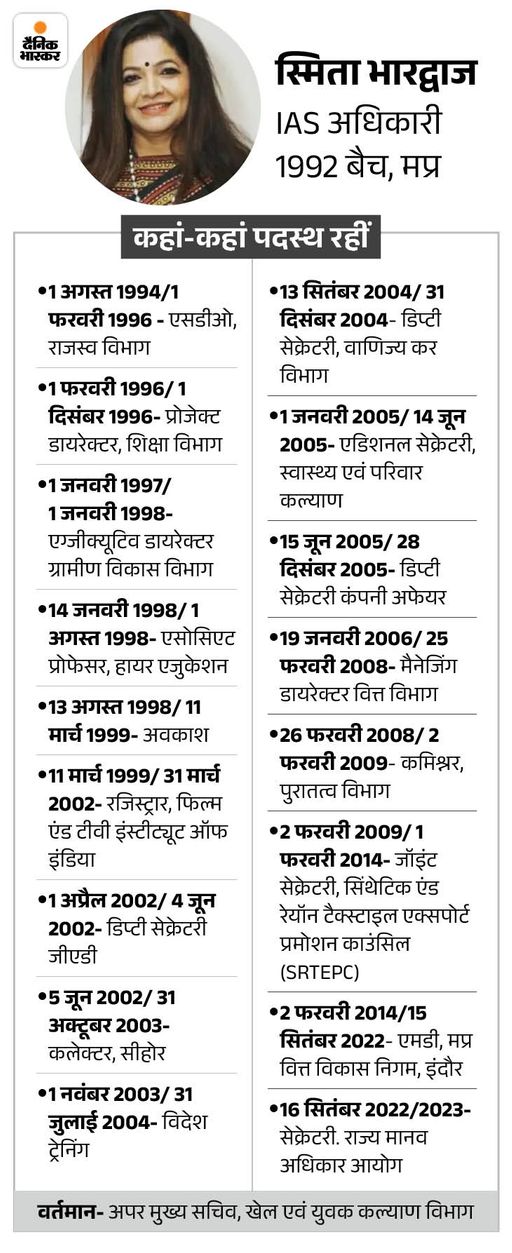 IAS wife Smita's counter attack on Krishna of Mahabharata serial ...