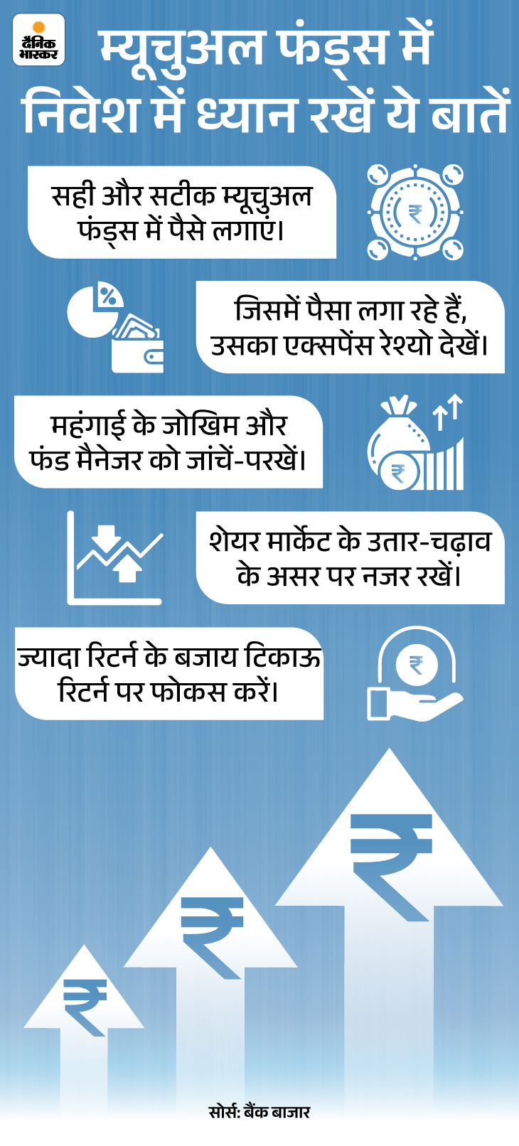 SIP FD Return Calculation; Mutual Funds (Fixed Deposits) Investment ...