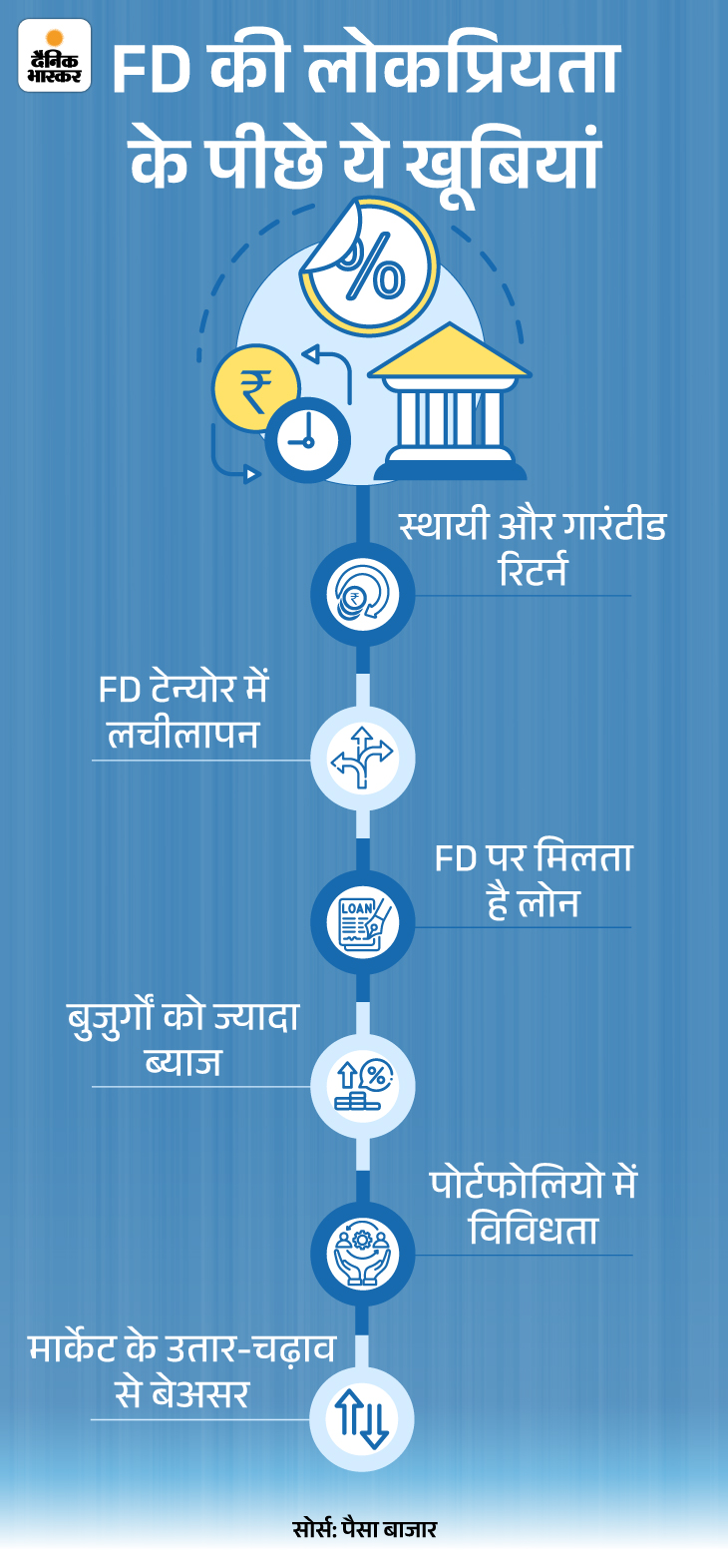SIP FD Return Calculation; Mutual Funds (Fixed Deposits) Investment ...