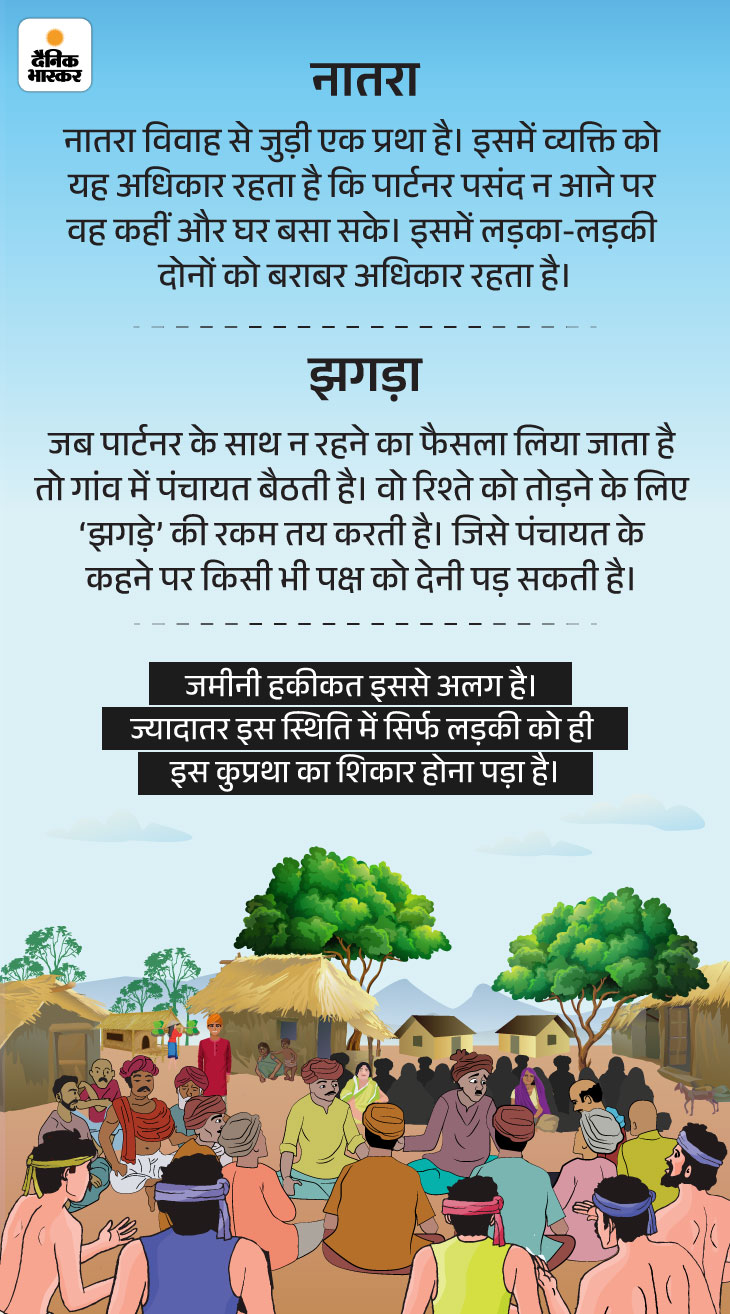 Natra Jhagda Pratha; Madhya Pradesh Rajasthan Victims Story
