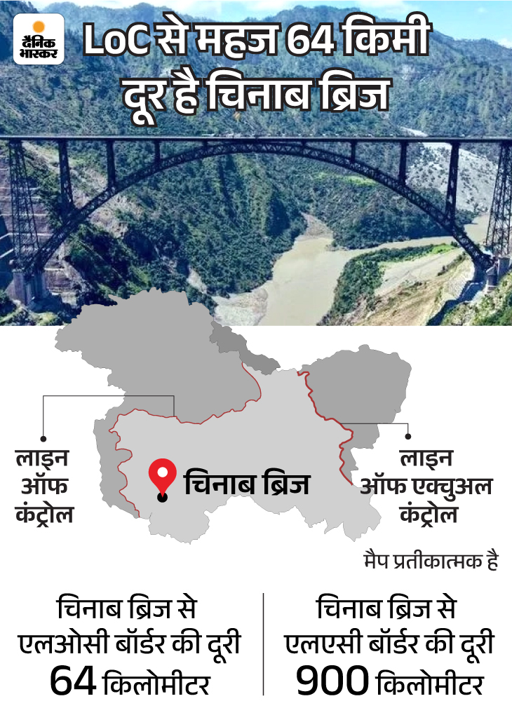 Jammu Kashmir Chenab Rail Bridge Features Explained; PM Modi | Chenab River