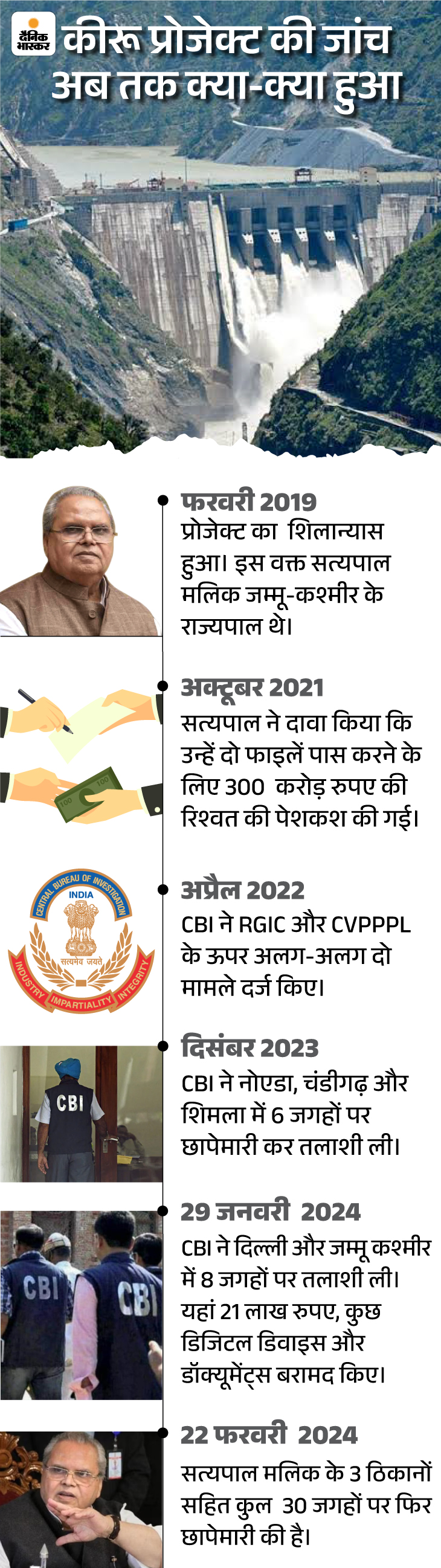 Satya Pal Malik CBI Raid; Kiru Hydroelectric Project Corruption ...