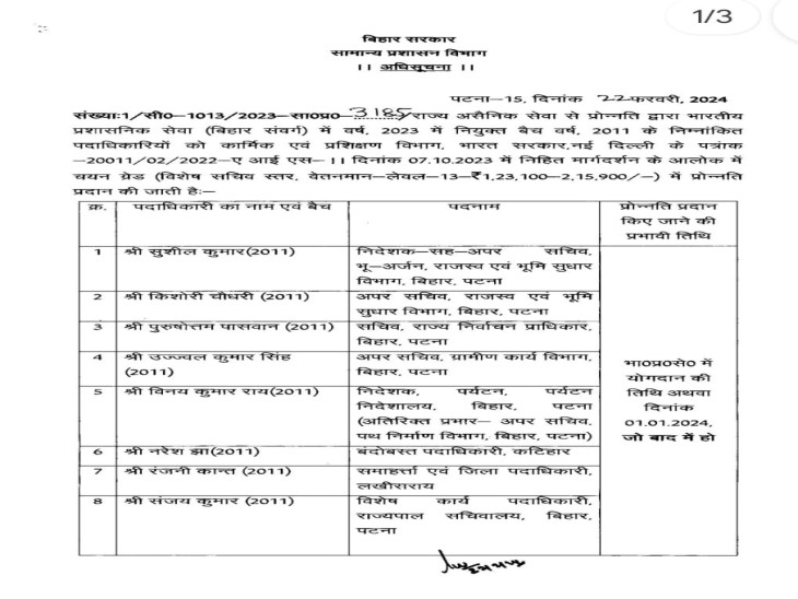 17 IAS officers of Bihar cadre got promotion | 17 IAS अधिकारियों को ...