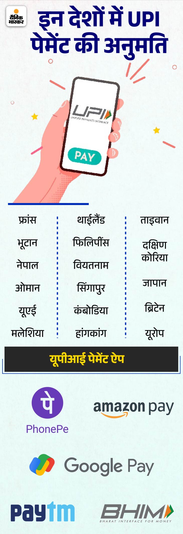 Make UPI payment even abroad | विदेश में भी यूपीआई पेमेंट करें: इंटरनेशनल पेमेंट एक्टिवेट कर ऐप ...