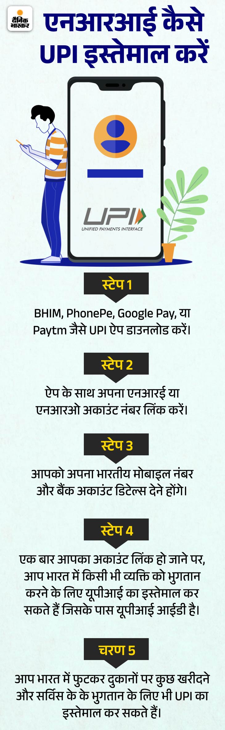 Make UPI payment even abroad | विदेश में भी यूपीआई पेमेंट करें: इंटरनेशनल पेमेंट एक्टिवेट कर ऐप ...