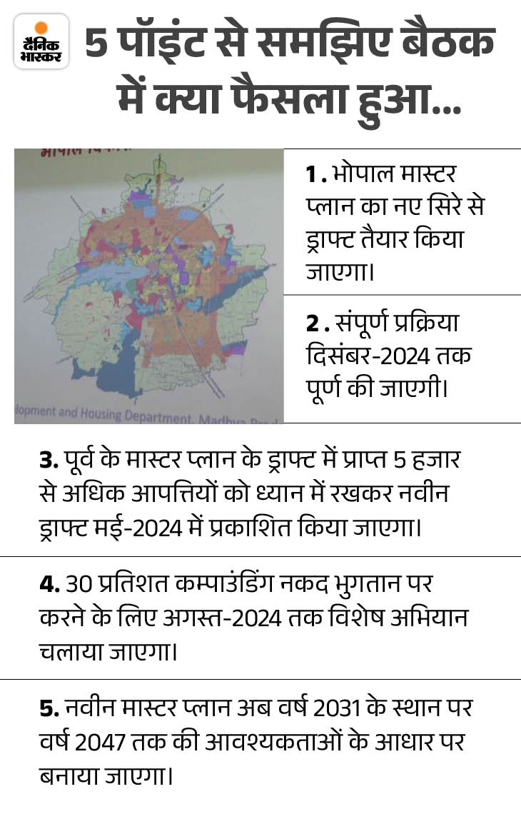 Development of Bhopal is based on 19 year old master plan.