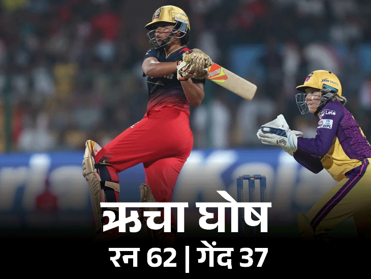 WPL 2024 RCB vs UPW Match Update | Royal Challengers Bangalore | WPL-2 में बेंगलुरु की जीत से ...