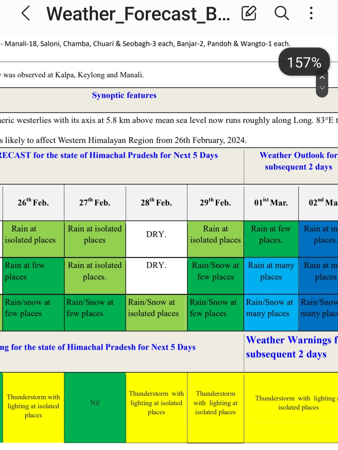 Himachal Pradesh weather forecast Shimla Manali Dharmshala Narkanda ...