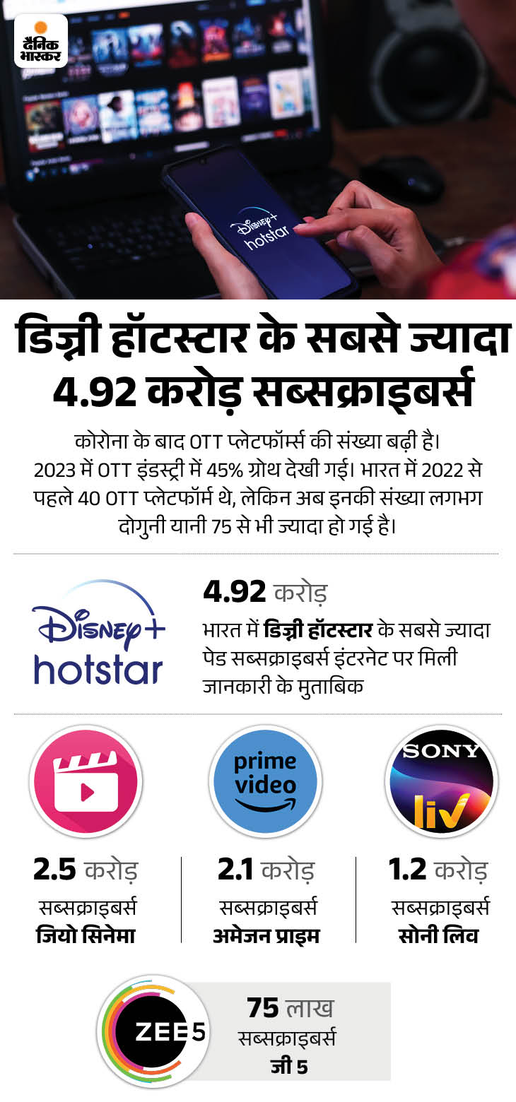 Hotstar Revenue Model | Disney Hotstar Content Selection Process Explained