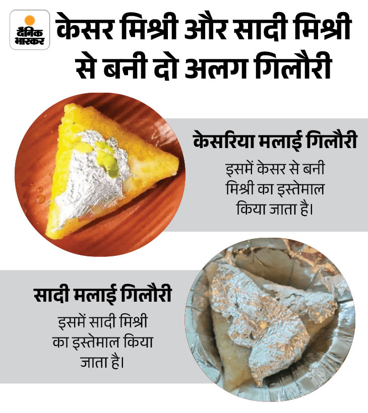 Malai Gilori…royal sweet made for Nawabs | मलाई गिलौरी…नवाबों के लिए ...