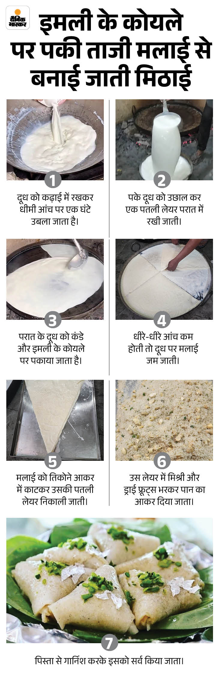 Malai Gilori…royal sweet made for Nawabs | मलाई गिलौरी…नवाबों के लिए ...