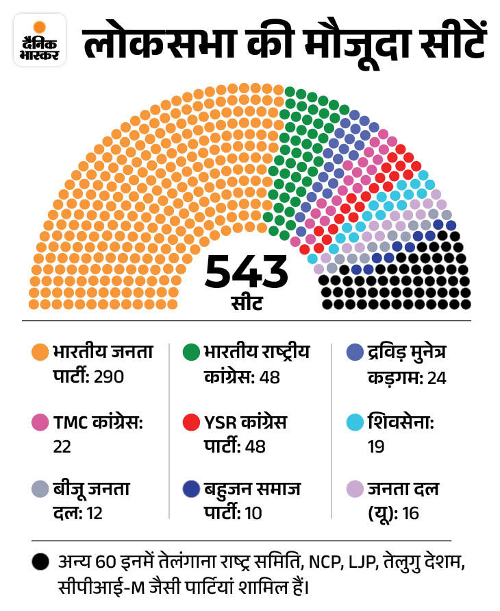 Lok Sabha Election BJP Candidate List 2024; Amit Shah | JP Nadda ...