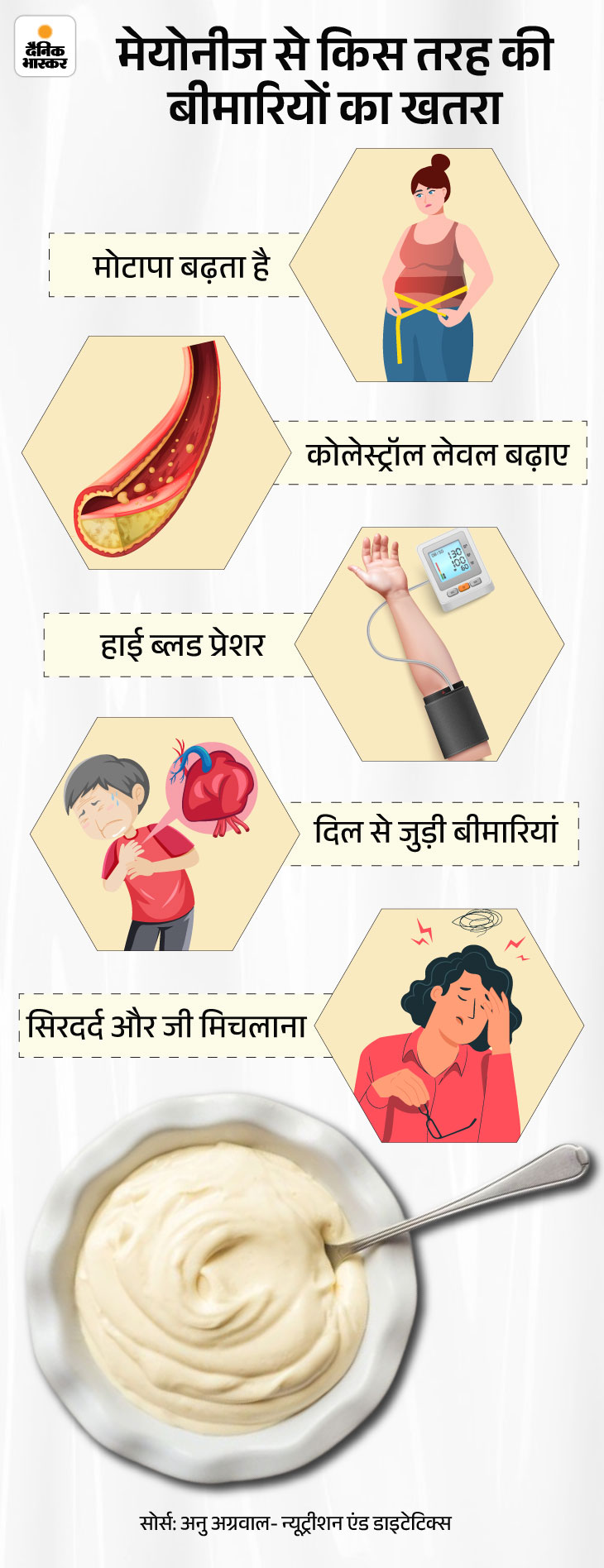 Mayonnaise Tomato Ketchup Side Effects Explained | High Blood Pressure | जरूरत की खबर- मेयोनीज ...