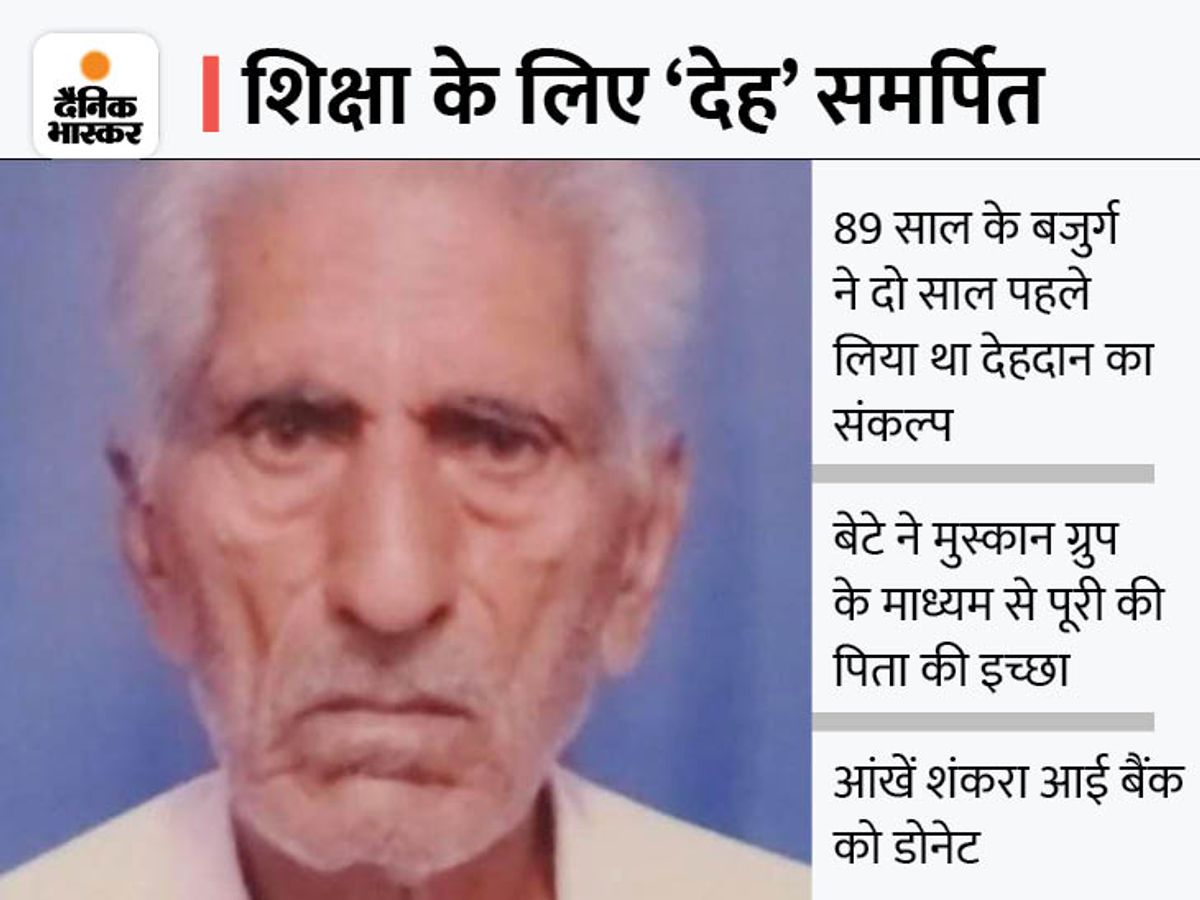 Indore Engineer Death; Devansh Joshi Organ Donation Udpate | 21 वर्षीय ...