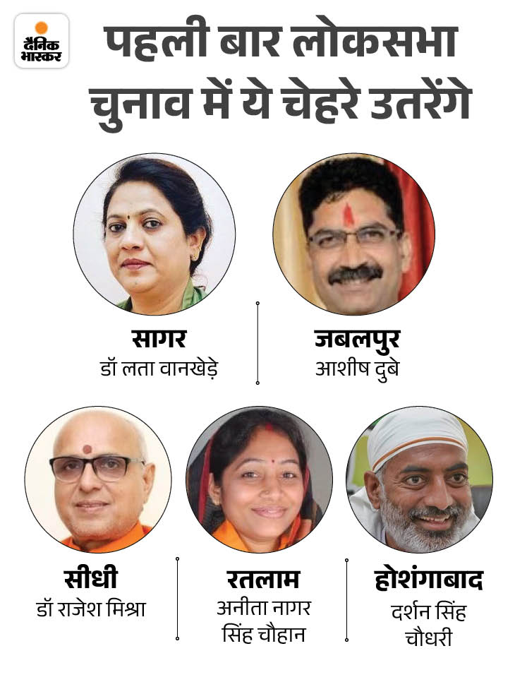 MP BJP Lok Sabha 2024 Candidates Political Story; Ashish Dubey Lata ...