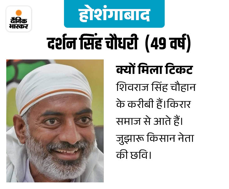 MP BJP Lok Sabha 2024 Candidates Political Story; Ashish Dubey Lata ...