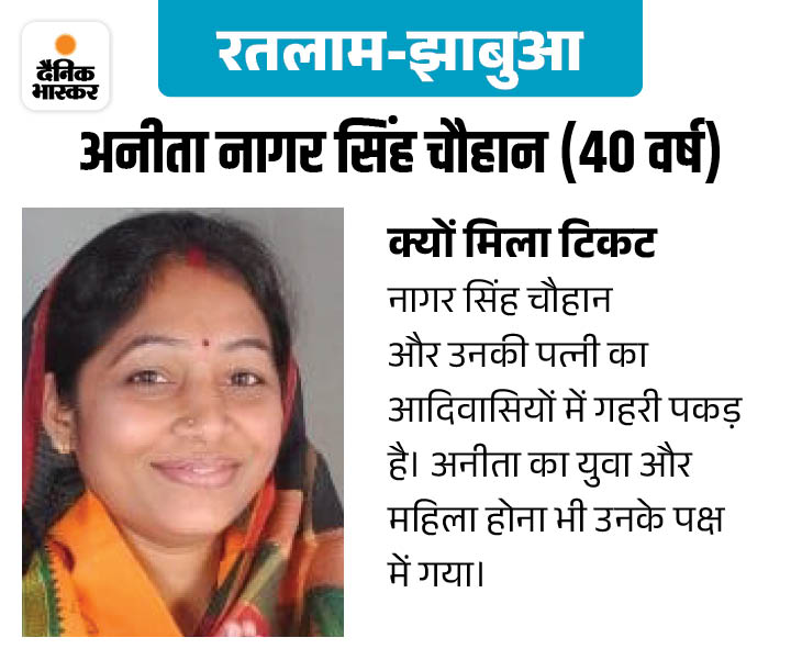 MP BJP Lok Sabha 2024 Candidates Political Story; Ashish Dubey Lata ...