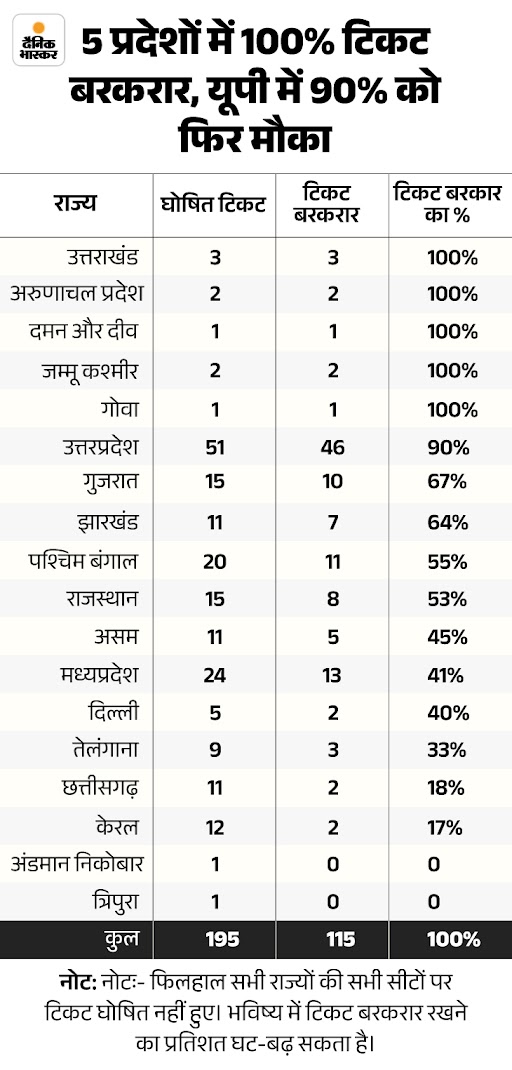 MP BJP Malwa Nimar Lok Sabha Seats Analysis; Indore Ujjain | Dhar | MP ...