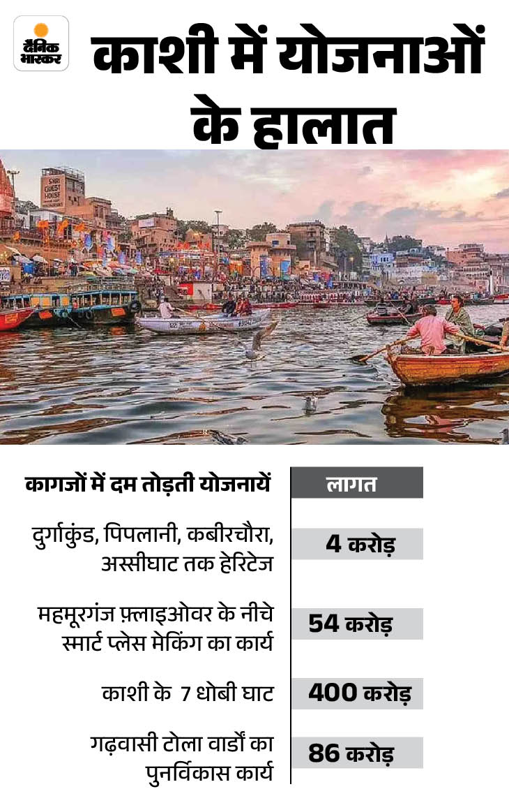 PM Narendra Modi Varanasi Projects Explained (Ganga Tourism) | Varanasi ...