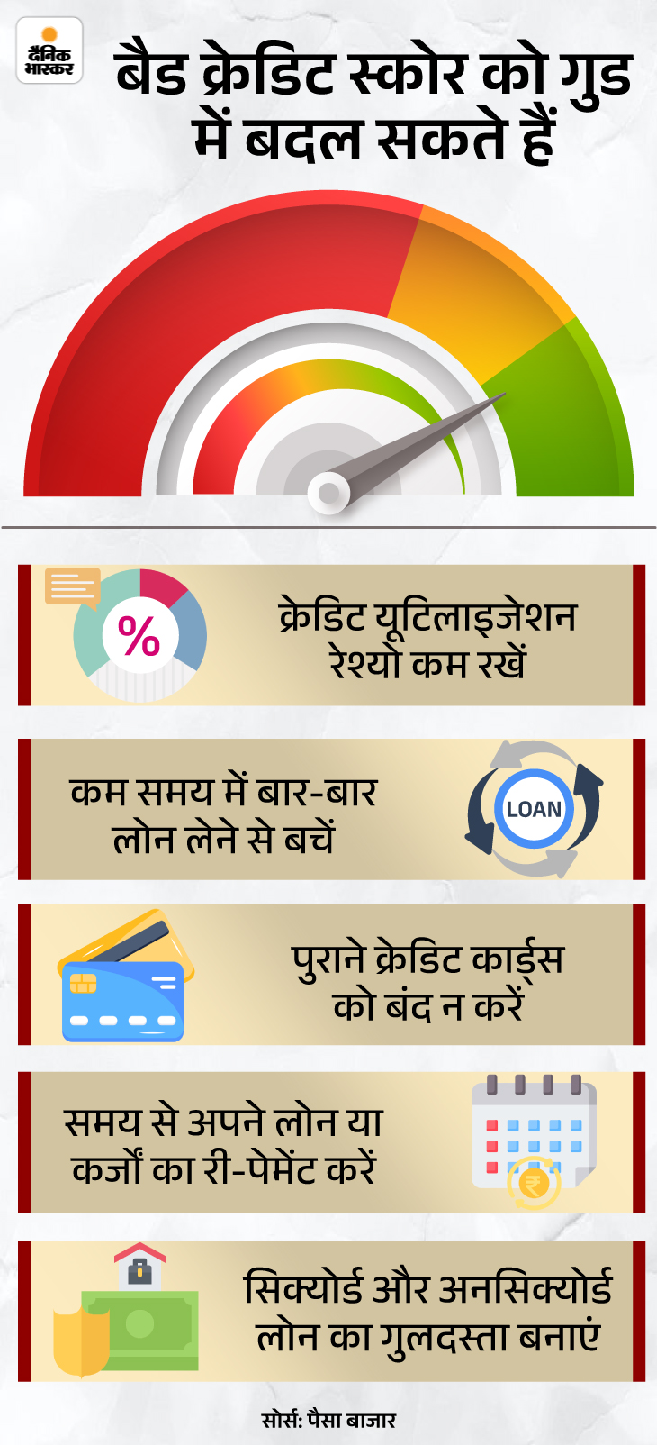 CIBIL Score Explained; HOW-To Improve CIBIL Score (Tips and Best ...