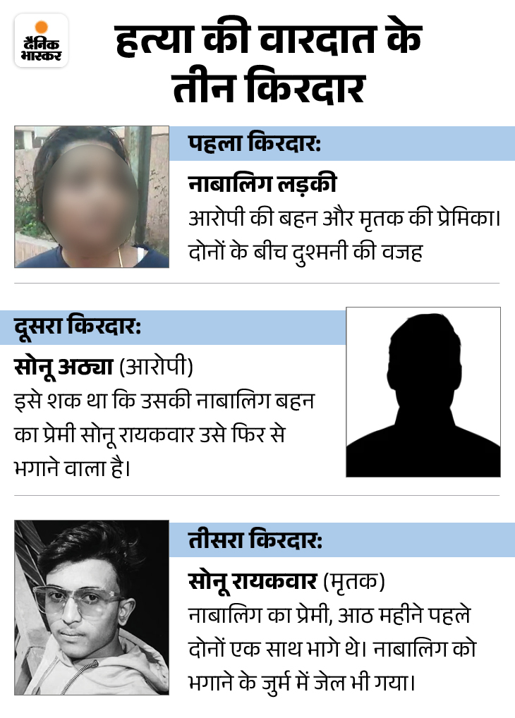 Bhopal Rapist Sonu Raikwar Murder Accused Story | Idgah Hills ...