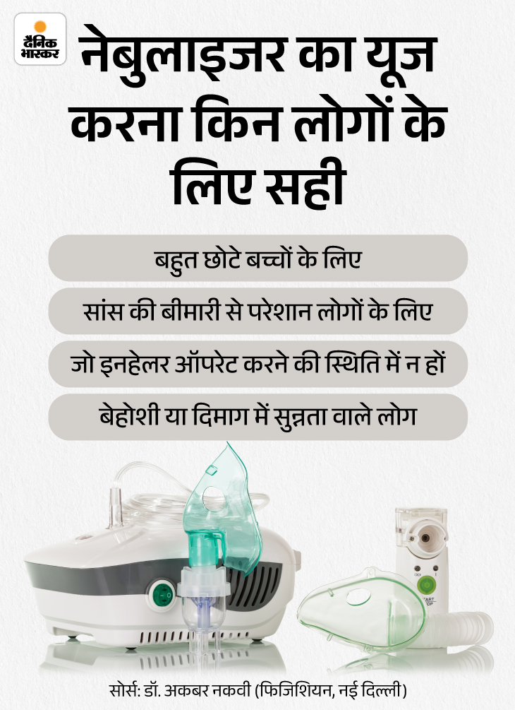 Asthma Inhaler Types Explained; Nebulizer And Metered Dose Inhaler Uses ...