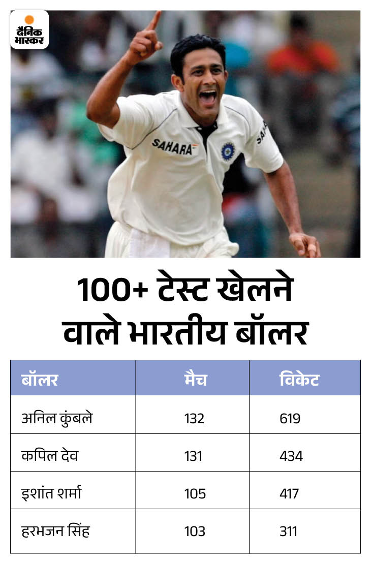 Ravichandran Ashwin 100th Test Records | IND vs ENG 5th Test | 100 ...