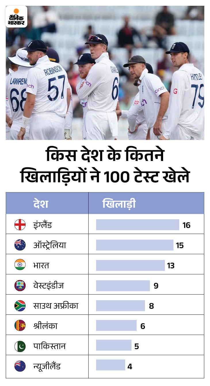 Ravichandran Ashwin 100th Test Records | IND vs ENG 5th Test | 100 ...