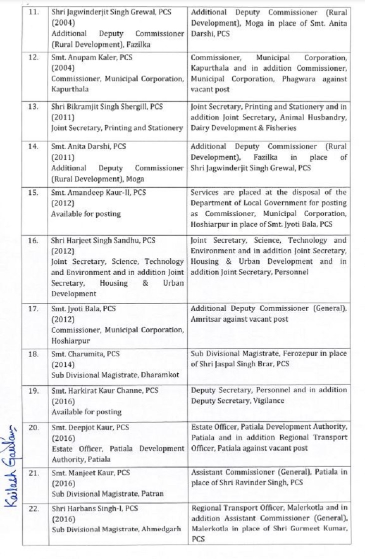 Transfer of 36 IAS and PCS officers in Punjab। Govt of Punjab ...