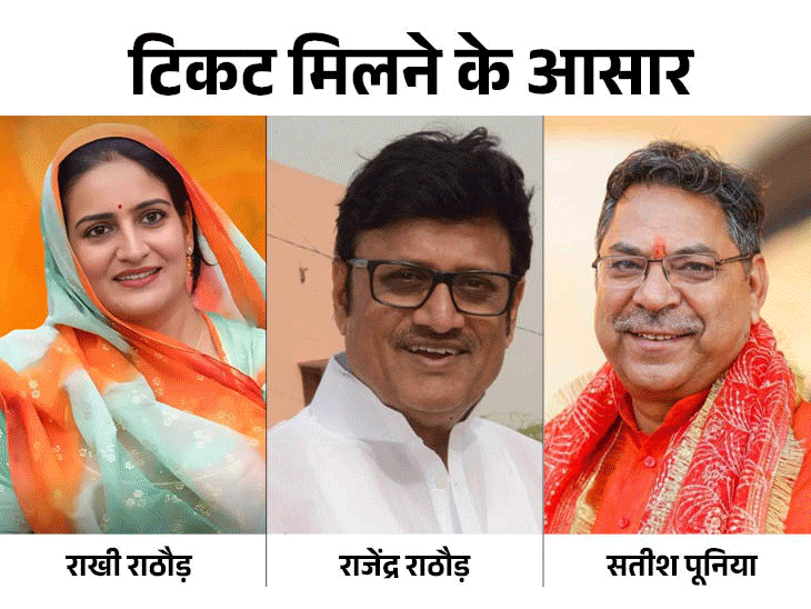 Rajasthan BJP Lok Sabha Candidate 2nd List 2024; Rao Rajendra Satish ...