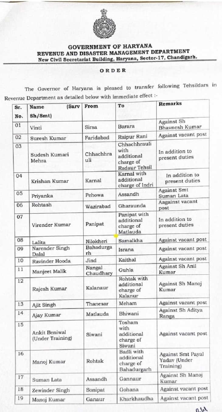 Haryana Tehsildar Transfer List Home Department Secretary TVSN Prasad | हरियाणा में 62 ...