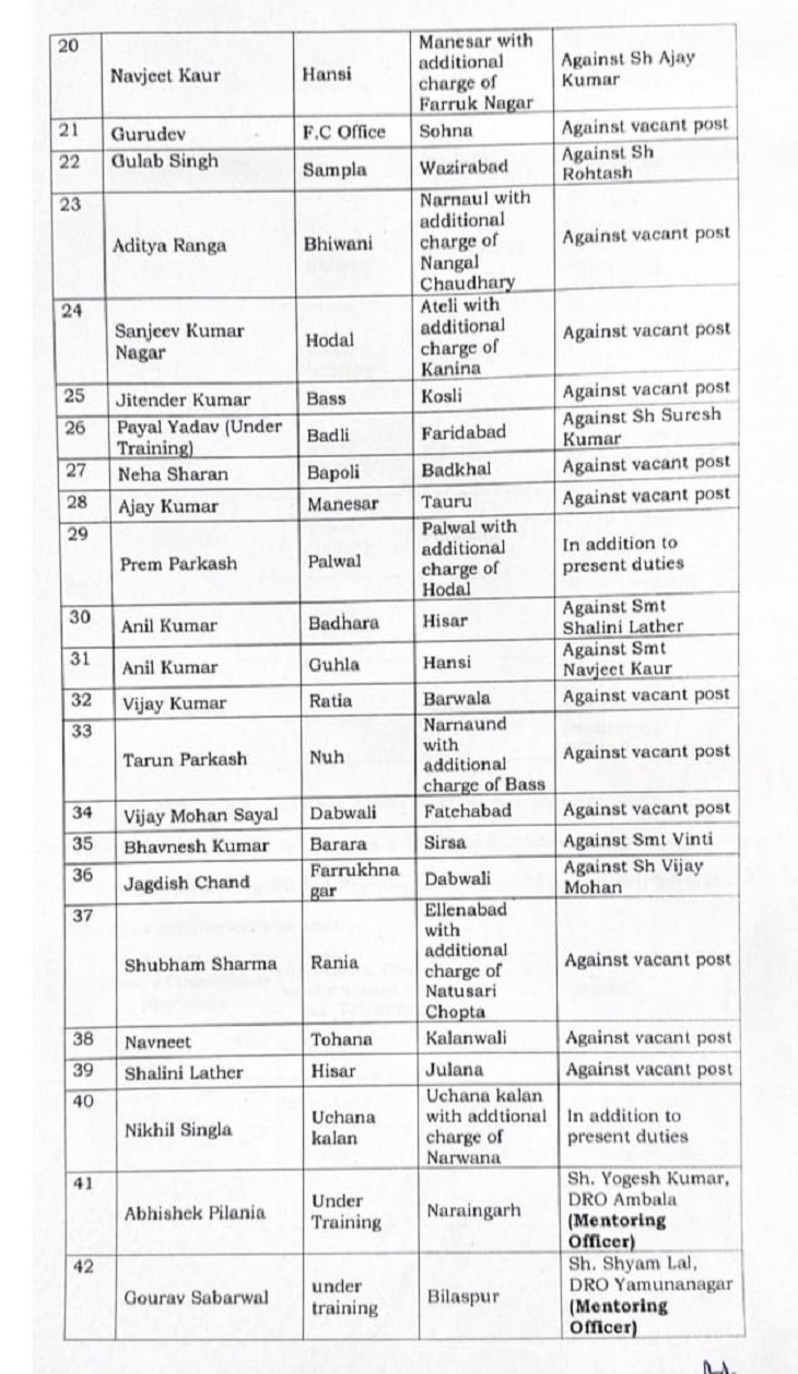 Haryana Tehsildar Transfer List Home Department Secretary TVSN Prasad | हरियाणा में 62 ...