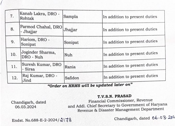 Haryana Tehsildar Transfer List Home Department Secretary TVSN Prasad | हरियाणा में 62 ...