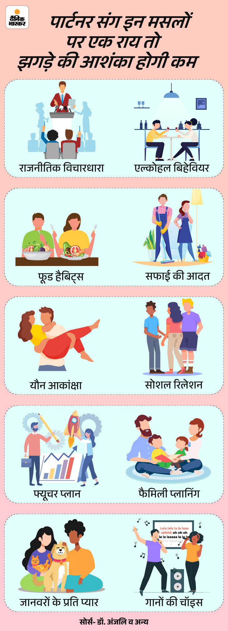 Relationship Compatibility; Understanding Partner Matching Behavior ...