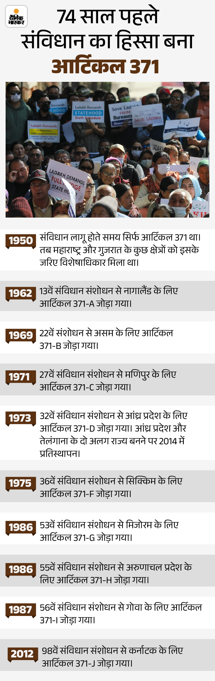 Ladakh Article 371 Explained; Amit Shah | Sixth Schedule (ABL KDA ...