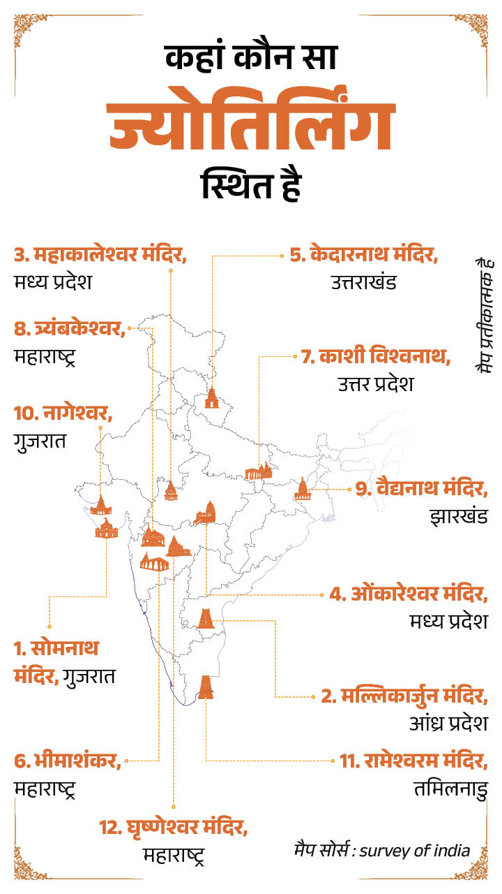 Know the special things about 12 Jyotirlingas on Mahashivratri ...