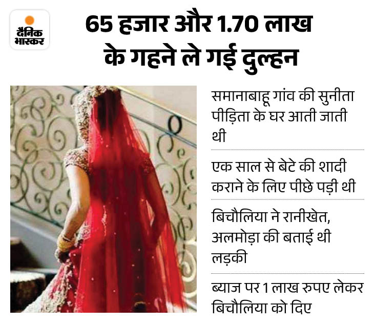Karnal robber bride running away with cash and jewellery case news ...