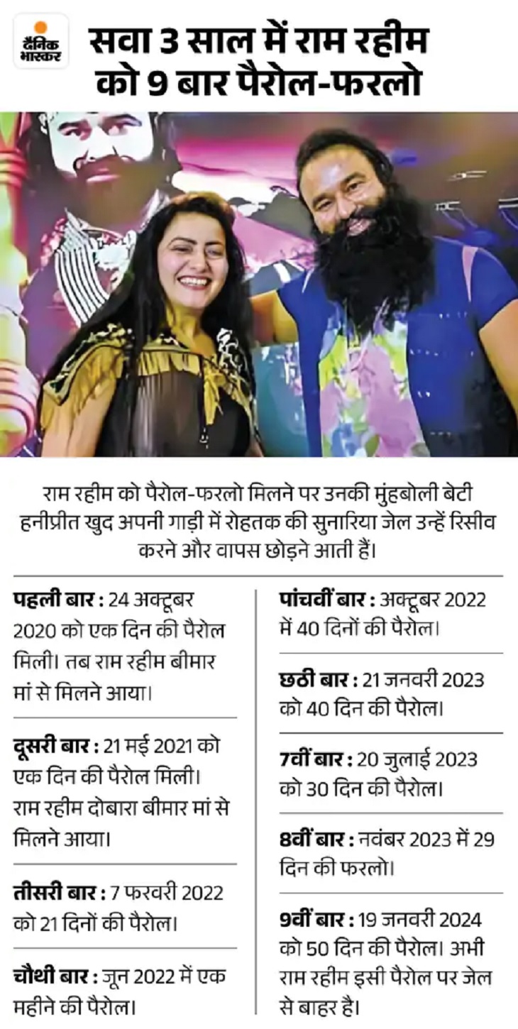 Gurmeet Ram Rahim | Dera Sacha Sauda Chief Ram Rahim Parole Hearing Update | राम रहीम को पैरोल ...